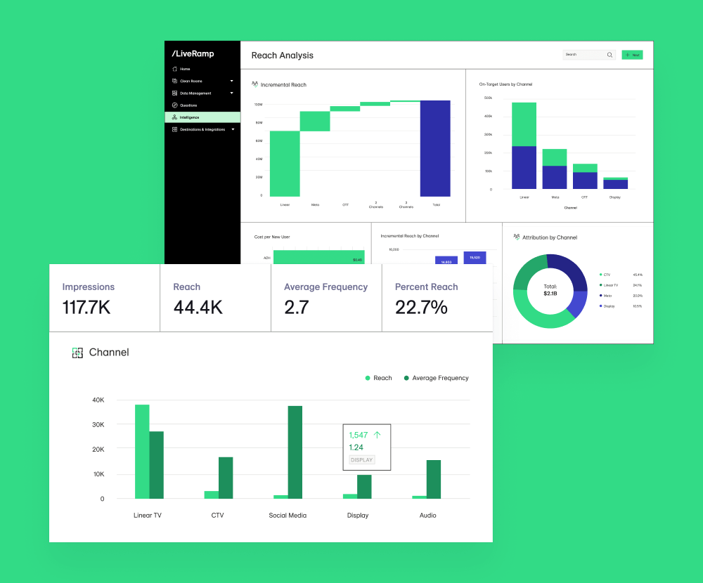An Overview of Audience Measurement Strategies | LiveRamp